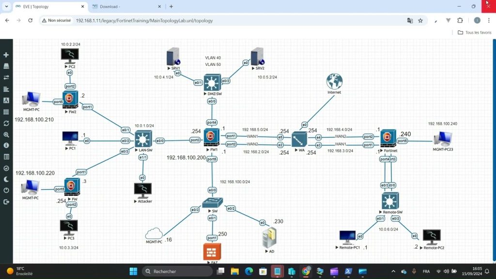Virtualisation Réseau avec EVE-NG - la sujets