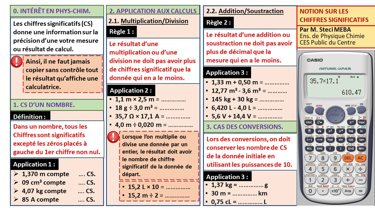 Chiffres Significatifs : Guide Complet (chiffres significatifs) - la sujets